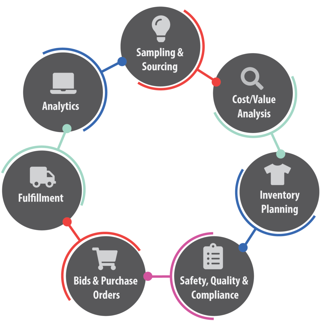 Branded Merchandise » IMS Retail
