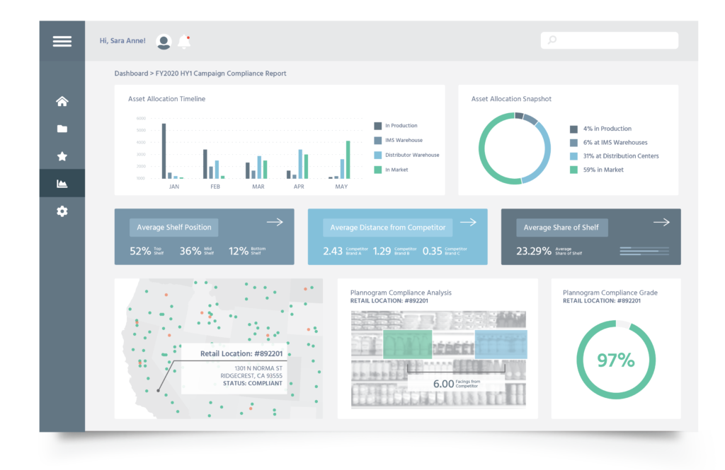 Retail Compliance » IMS Retail
